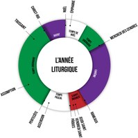 Chanter selon le temps liturgique — Liturgie